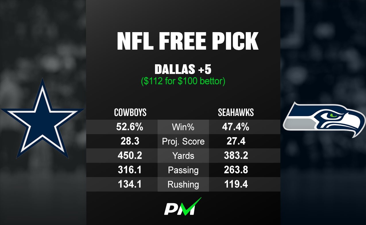Prediction Machine NFL Free Pick: Dallas Cowboys at Seattle Seahawks ...